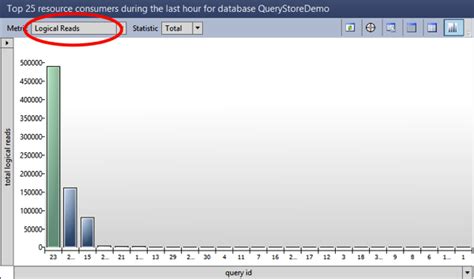performance troubleshooting with the query store in sql server 2016 sqlpassion