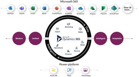 Microsoft Dynamics 365 Business Central Production