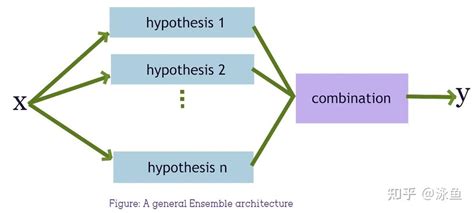 一文全面解决样本不均衡（python） 知乎