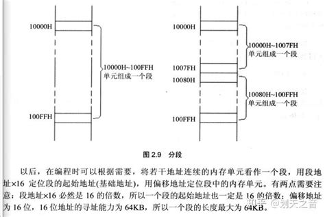 内存分段管理 知乎