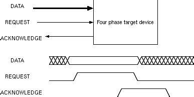 Part II CST SoC D M Slide Pack 4 RTL Transactional Handshaking