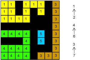 Algorithm R Identify Clusters Of Adjacent Cells Contiguous Regions In D Matrix Of