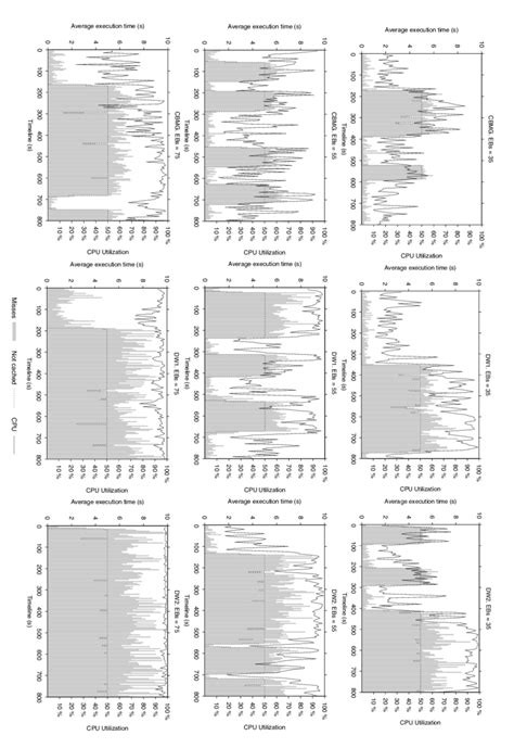 5 CPU Utilization By Query Cache Status Download Scientific Diagram