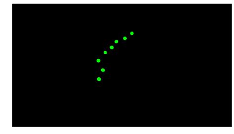 Python How To Find The Centre Of These Sometimes Overlapping Circles Stack Overflow