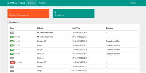 Website Uptime Monitor Php Script By Thiagobs Codester