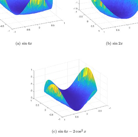 Computed Minimal Gauss Curvature Surfaces Download Scientific Diagram