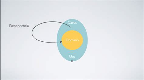 Cursos Arquitectura Java Para Empresas Arquitectura Java