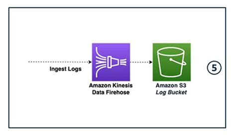 The Intel®3d Athlete Tracking 3dat Scalable Architecture Deploys Pose