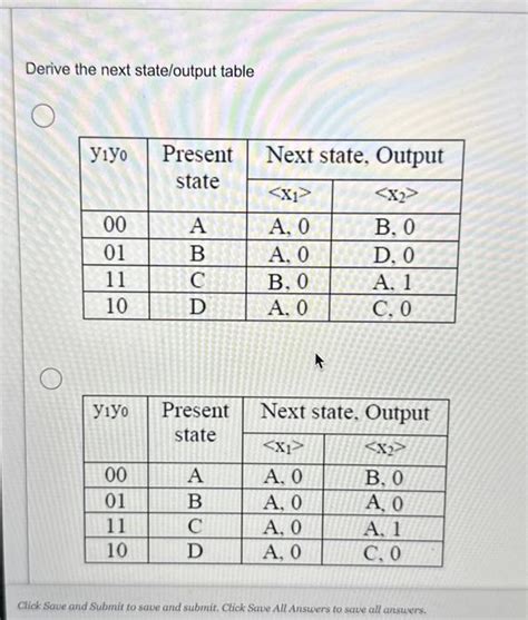 Solved Given The Following Sequential CircuitDerive The Next Chegg