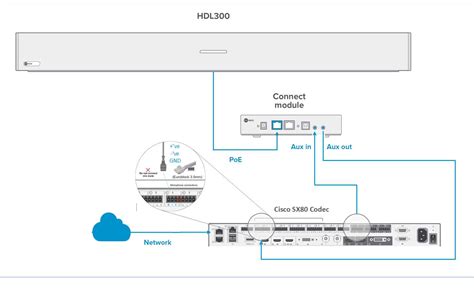 Cisco SX80 Mic Pinout Complete Guide And Diagrams