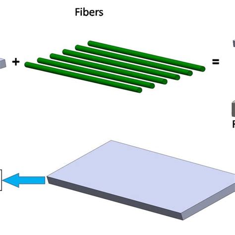 Pdf Multi Scale Modeling And Simulation Of Natural Fiber Reinforced