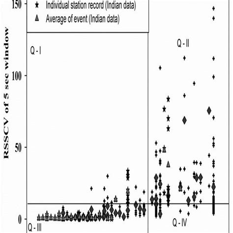 Graph Showing Percentage Of Record Matching Between Manually Marked And Download Scientific