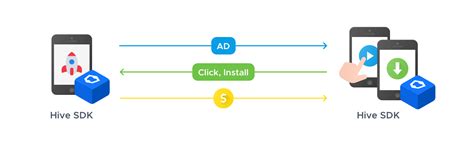 Cross Promotion Monetization Developer Guides