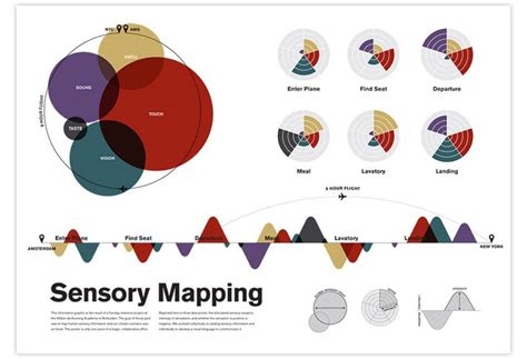 Sensory Mapping Diagram Architecture Map Diagram Infographic