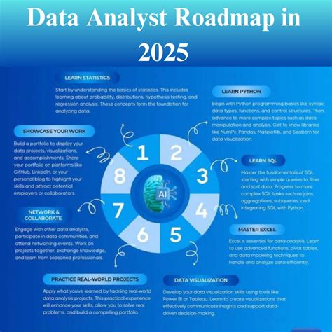 deepanshu chittoria on linkedin dataanalyst excel sql python statistics tableau powerbi