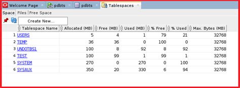 Tablespace Management In Oracle Dot Net Tutorials