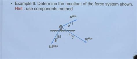 Solved Example 6 Determine The Resultant Of The Force Chegg Com