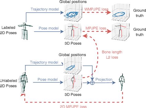 Figure 3 From 3d Human Pose Estimation In Video With Temporal Convolutions And Semi Supervised