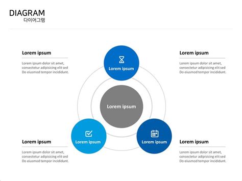 원형 3분류 방사형 다이어그램