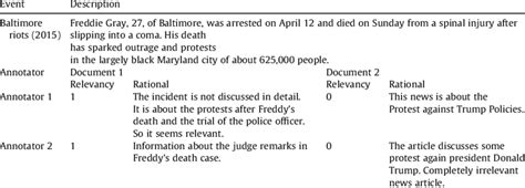 Example Of Annotation By 2 Annotators Download Scientific Diagram