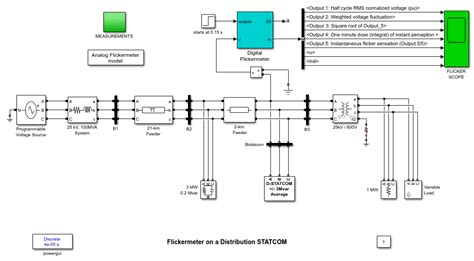 Flickermeter On A Distribution Statcom Matlab And Simulink