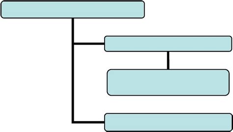 Methods Under Evolutionary And Hybrid Approaches Download Scientific Diagram
