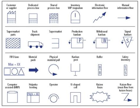 Value Stream Map Symbols Value Stream Mapping Map Icons Map Symbols
