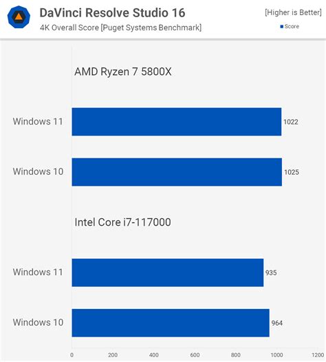 Windows 11 Vs Windows 10