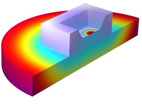 使用 Mems 模块模拟微机电系统 必威bwey