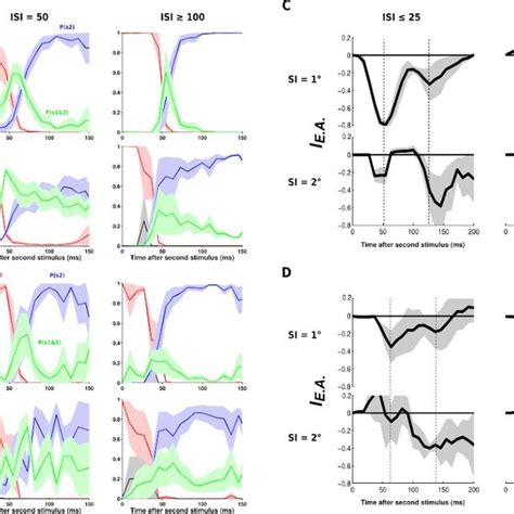 A Dynamic Decoding Of Stimulus Position Principle The Decoding Of Download Scientific Diagram