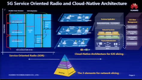 Prospect Of 5g Air Interface Opportunities And Challenges Dr Yongxing Zhou Huawei Ieeetv
