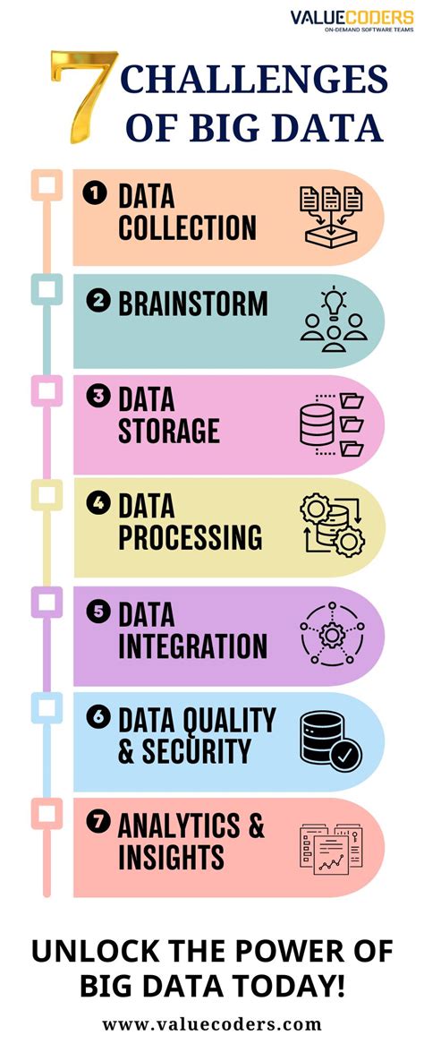 Kathy Alfadel On Linkedin Bigdataanalytics Retailrevolution