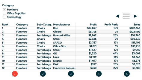 Playfair Data On Linkedin Tableau