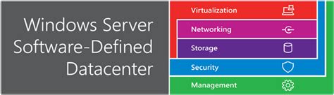 Windows Server Software Defined Datacenter Nedir Bölüm