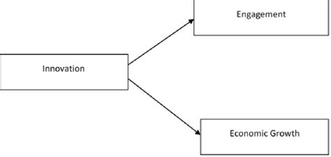 Operational Framework Download Scientific Diagram