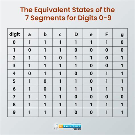Controlling 7 Segment Display With Plc Ladder Logic The Engineering Projects