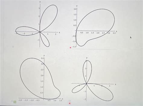 solved the figure shows the graph of r as a function of θ in