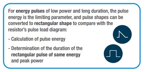 How Can You Calculate Peak Pulse Power For A Non Rectangular Power
