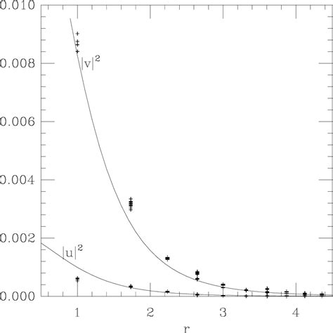 Figure 115 From A Construction Of Lattice Chiral Gauge Theories