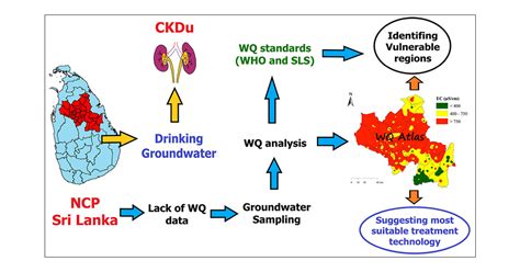 Spatiotemporal Variation Of Groundwater Quality In North Central Province Sri Lanka Acs Esandt