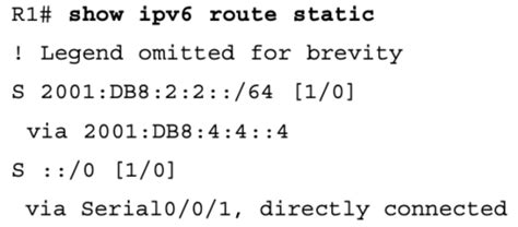 Chapter 25 Implementing Ipv6 Routing Flashcards Quizlet