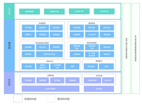 应用系统架构图 Boardmix模板