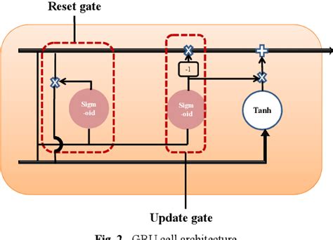 Figure 1 From Chaos Based Key Generator Using Artificial Neural Networks Models Semantic Scholar