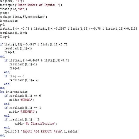 Matlab Code To Implement The Rules Download Scientific Diagram