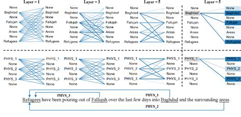 Figure 2 From Query Based Instance Discrimination Network For Relational Triple Extraction