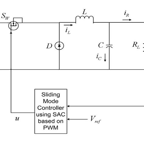 Our Proposed Control Structure Of A Buck Converter Using An Adaptive