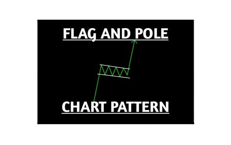 How To Trade Flag And Pole Chart Pattern EASY TRADES