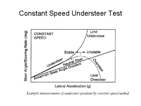 Handling Lowspeed Turning Highspeed Turning Understeer Lowspeed Turning