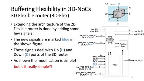 A Flexible Router Architecture For 3d Network On Chips Ppt
