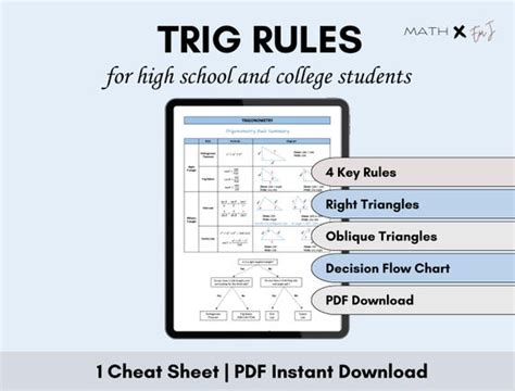 Trigonometry Reference Sheet 2024